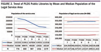 The Public Library Data Service 2012 Statistical Report ...