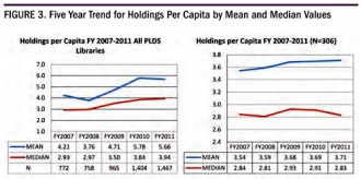 The Public Library Data Service 2012 Statistical Report ...