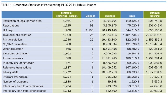 The Public Library Data Service 2011 Statistical Report ...