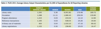 The Public Library Data Service 2011 Statistical Report ...