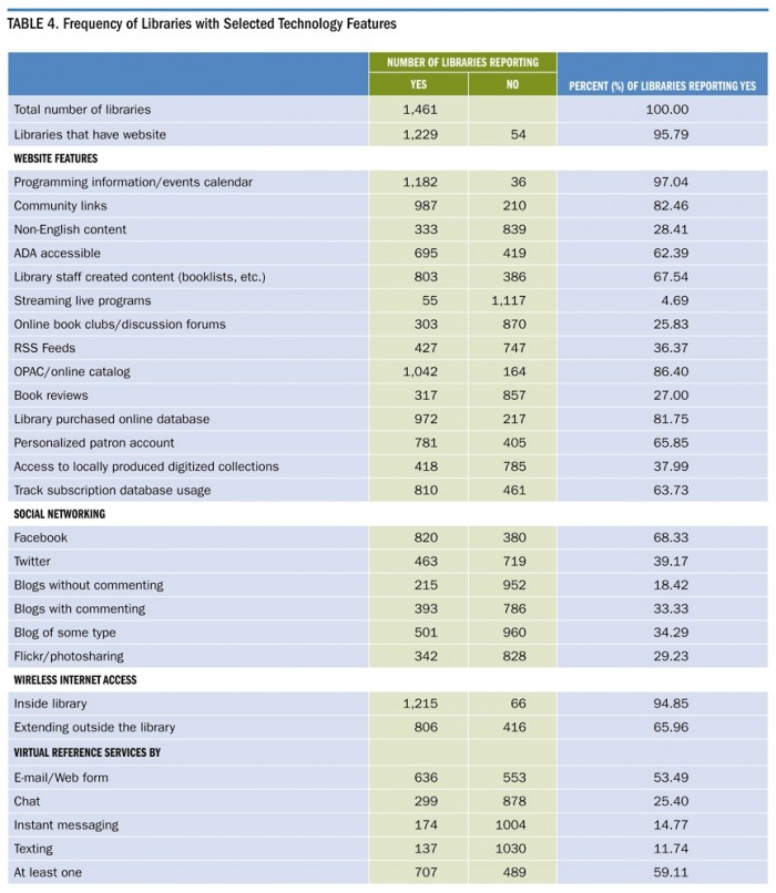 The Public Library Data Service 2011 Statistical Report ...