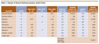 Taking Stock: Shelf Space and Allocation - Public Libraries Online