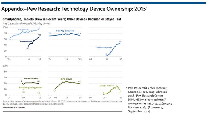 The 2017 Public Library Data Service Report: Characteristics and Trends ...