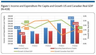 The 2017 Public Library Data Service Report: Characteristics and Trends ...
