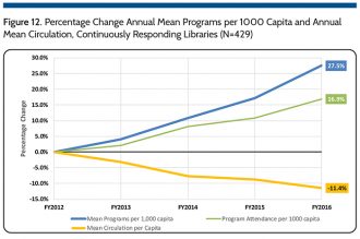 The 2017 Public Library Data Service Report: Characteristics and Trends ...