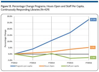 The 2017 Public Library Data Service Report: Characteristics and Trends ...