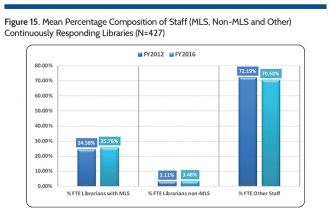 The 2017 Public Library Data Service Report: Characteristics and Trends ...