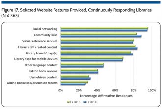 The 2017 Public Library Data Service Report: Characteristics and Trends ...