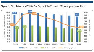 The 2017 Public Library Data Service Report: Characteristics and Trends ...