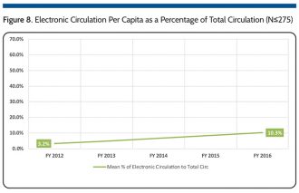 The 2017 Public Library Data Service Report: Characteristics and Trends ...