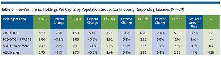 The 2017 Public Library Data Service Report: Characteristics and Trends ...