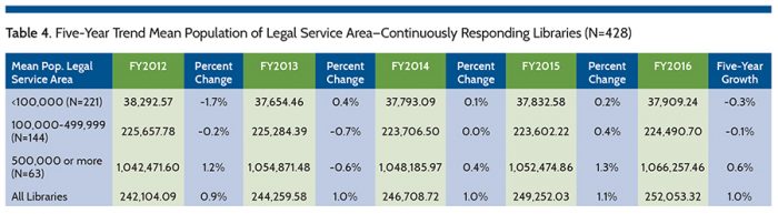 The 2017 Public Library Data Service Report: Characteristics and Trends ...